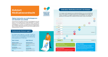 Infographic Kickstart Medicatieoverdracht - GERRIT
